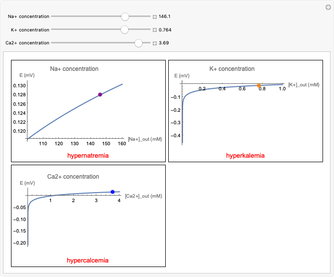 Wolfram Demonstrations Project