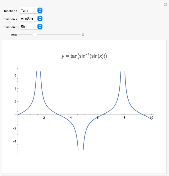 Wolfram Demonstrations Project
