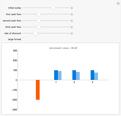 Wolfram Demonstrations Project