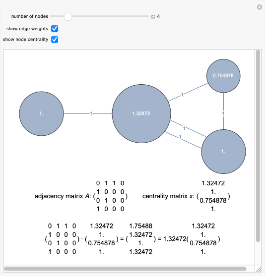 Wolfram Demonstrations Project