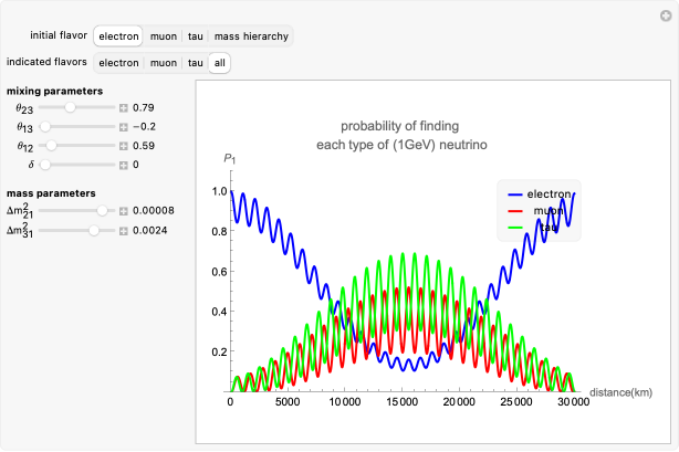 Wolfram Demonstrations Project