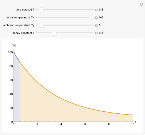 Newtons Second Law Graph