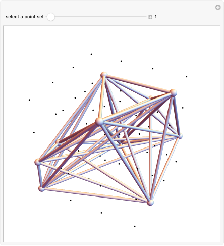 Wolfram Demonstrations Project