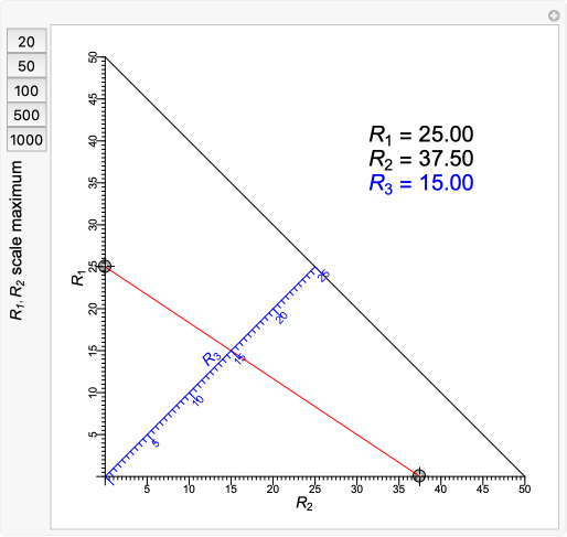 Wolfram Demonstrations Project
