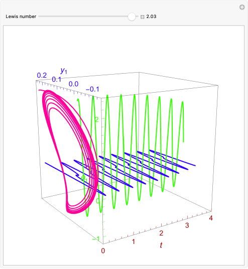 Wolfram Demonstrations Project