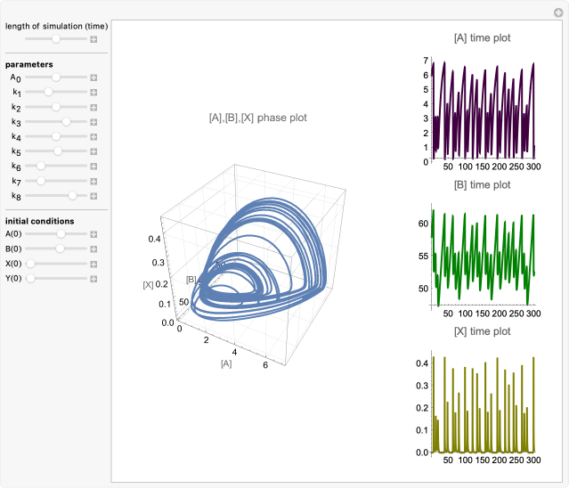 Wolfram Demonstrations Project