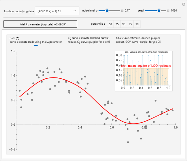 Wolfram Demonstrations Project