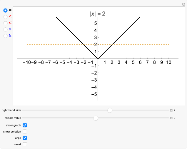 Graphing Inequalities Number Line Absolute Value