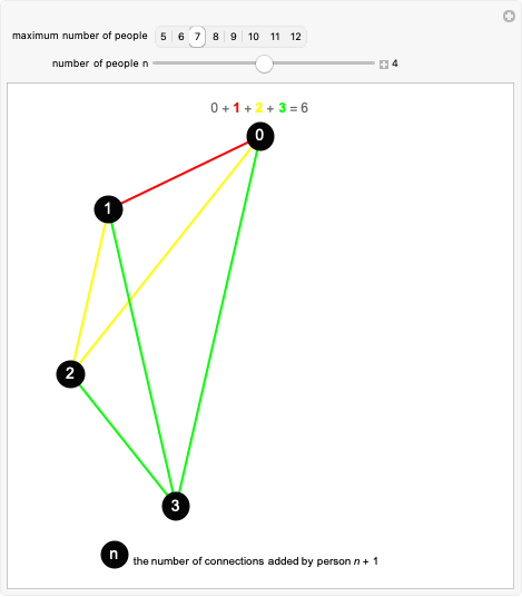 Wolfram Demonstrations Project