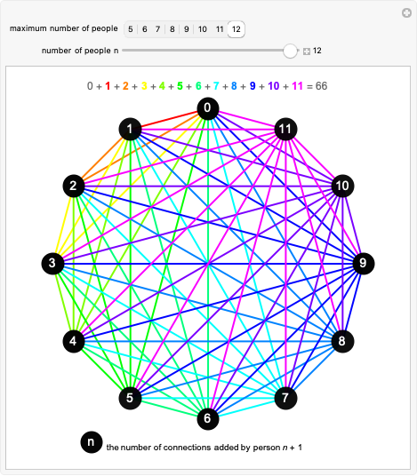 Wolfram Demonstrations Project