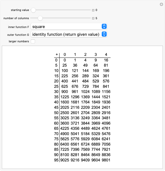 Wolfram Demonstrations Project