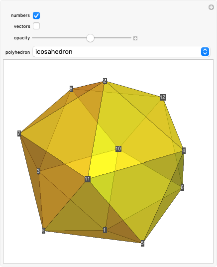 Wolfram Demonstrations Project