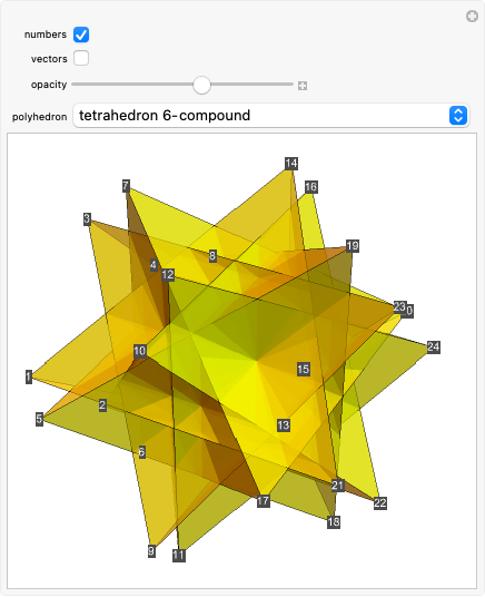 Vertices Of Polyhedra