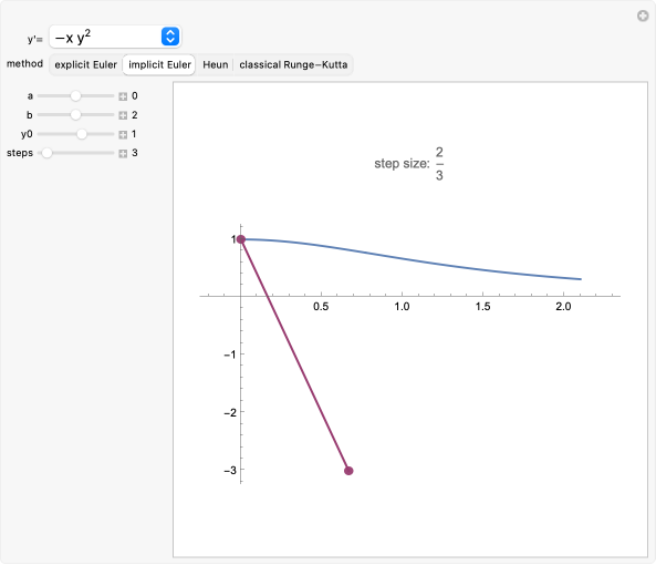 Wolfram Demonstrations Project