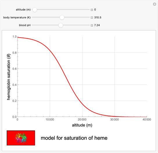 Wolfram Demonstrations Project