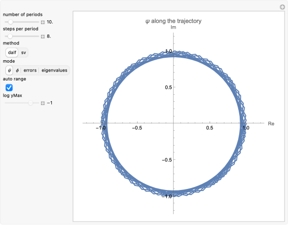 Wolfram Demonstrations Project