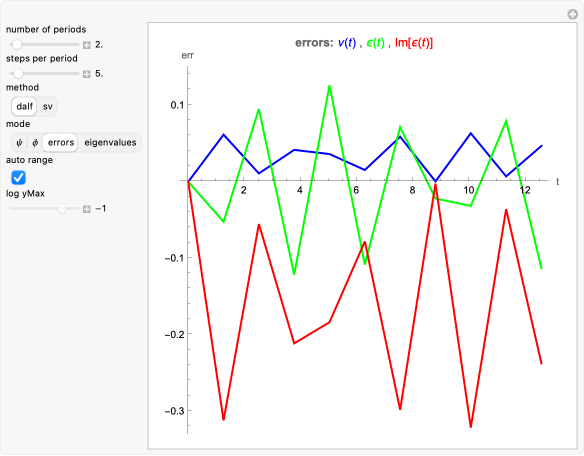 Wolfram Demonstrations Project