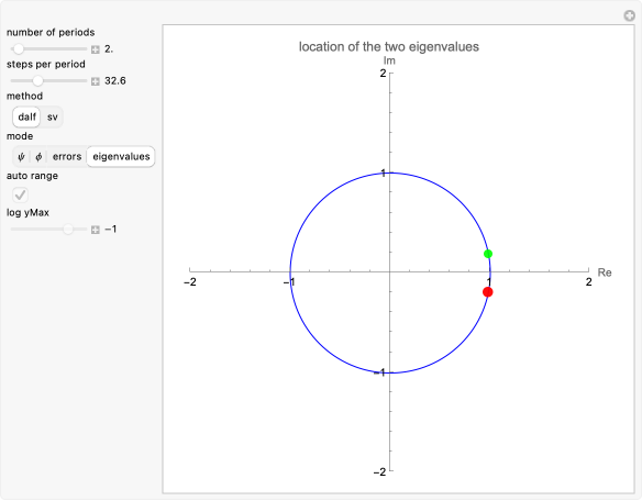 Wolfram Demonstrations Project