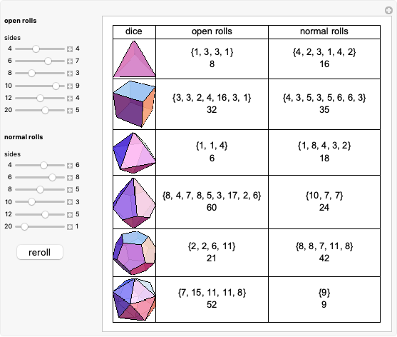 Wolfram Demonstrations Project