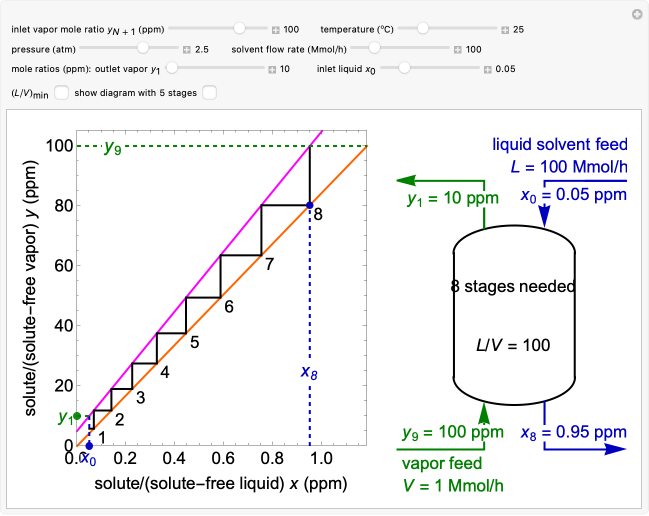 Wolfram Demonstrations Project