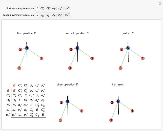 Wolfram Demonstrations Project