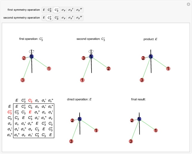 Wolfram Demonstrations Project