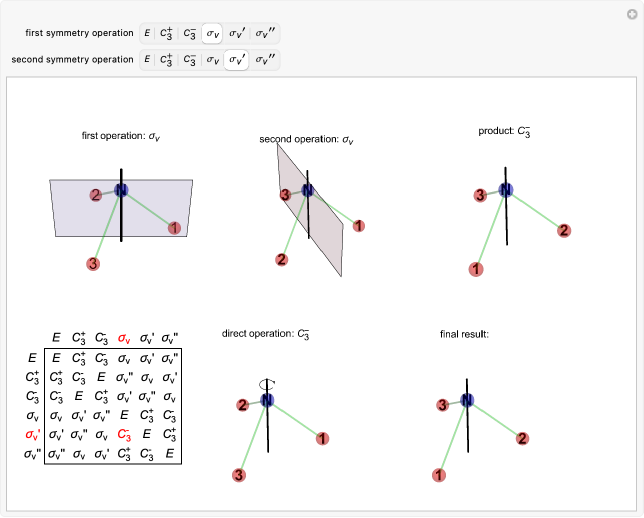 Wolfram Demonstrations Project