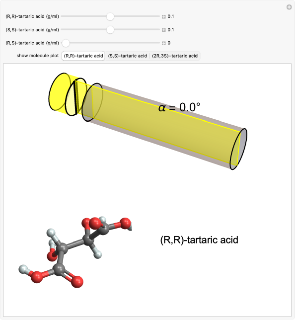 Tartaric Acid Stereoisomers Optical Isomerism Definition, Properties