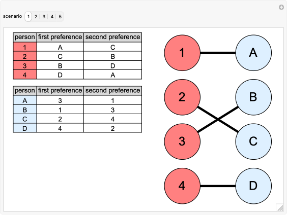 Wolfram Demonstrations Project