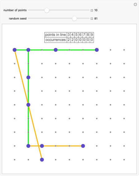 Wolfram Demonstrations Project