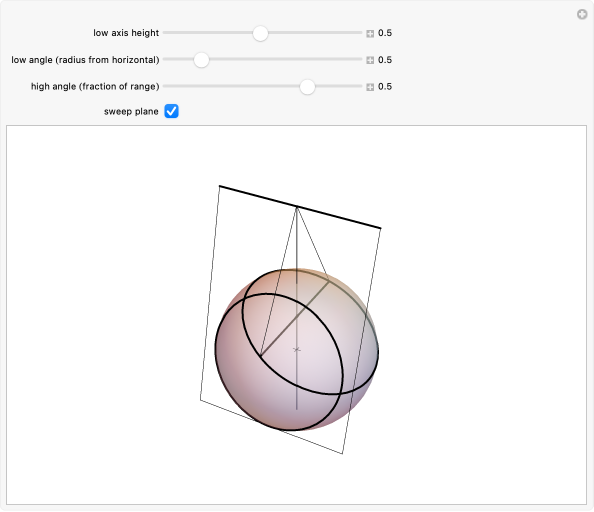 Wolfram Demonstrations Project