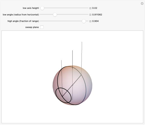 Wolfram Demonstrations Project