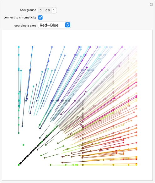 Wolfram Demonstrations Project