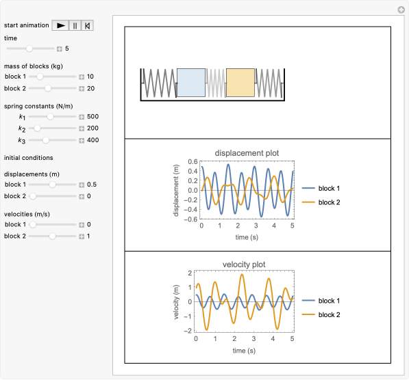 Wolfram Demonstrations Project