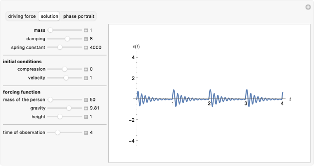 Wolfram Demonstrations Project