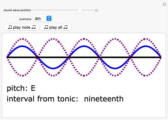 Overtone Meaning Overtone Music: Harmonicity, Anharmonicity