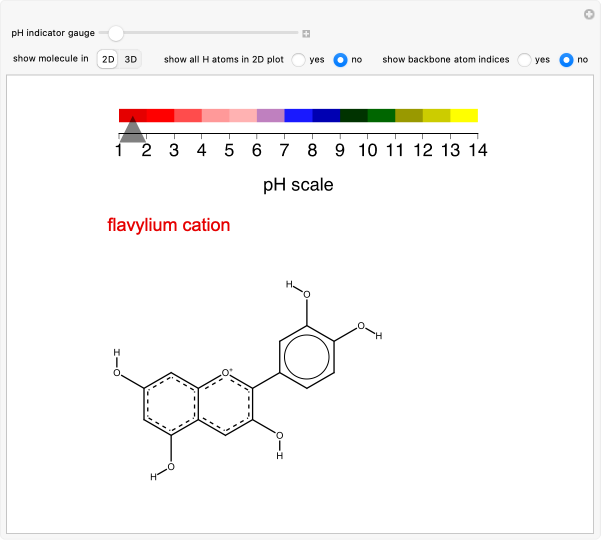 anthocyanins ph indicator