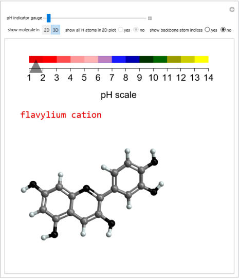 anthocyanins ph indicator