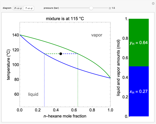 Vapor Liquid Equilibrium Curve Artificial Neural Networks (ANNs) For