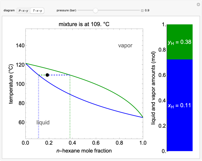 Diagrama De Flash Txy Challenging The Battery Bias: Evaluating