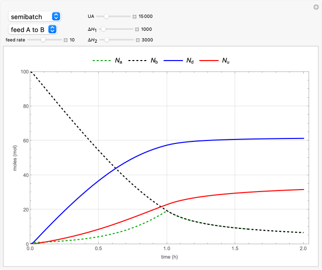 Wolfram Demonstrations Project
