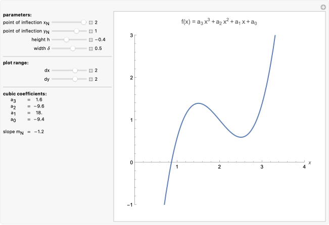 Wolfram Demonstrations Project