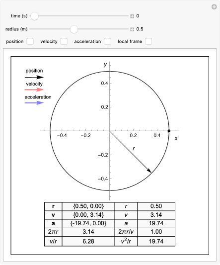 Wolfram Demonstrations Project