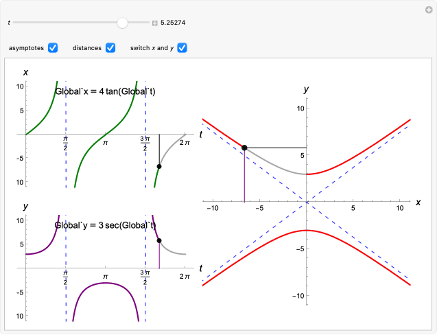 Parametric Equations For A Hyperbola Wolfram Demonstrations Project