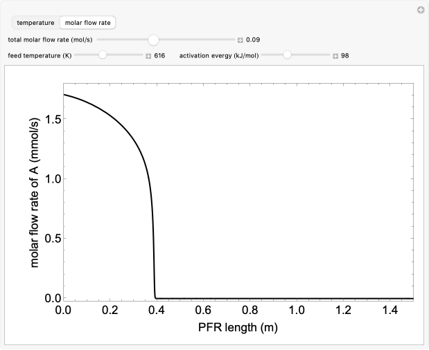 Wolfram Demonstrations Project