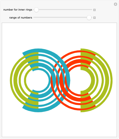 Wolfram Demonstrations Project