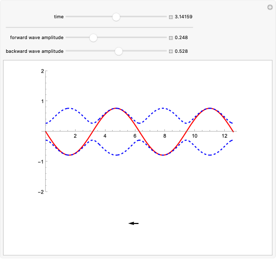 Wolfram Demonstrations Project