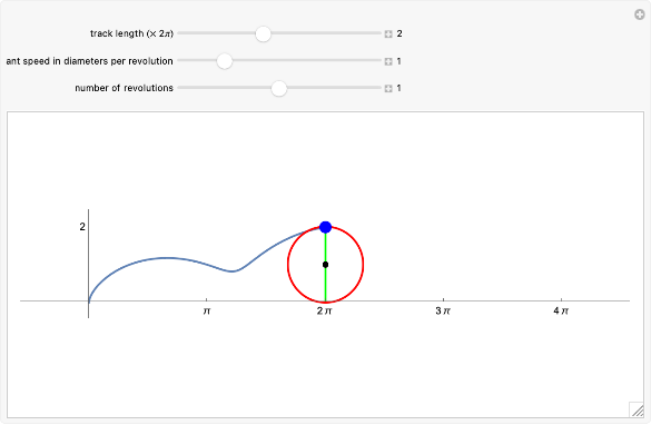 Wolfram Demonstrations Project