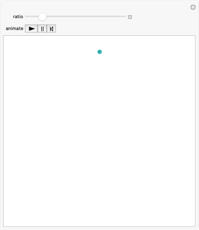 Wolfram Demonstrations Project