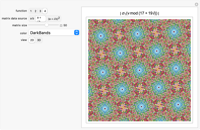 Wolfram Demonstrations Project